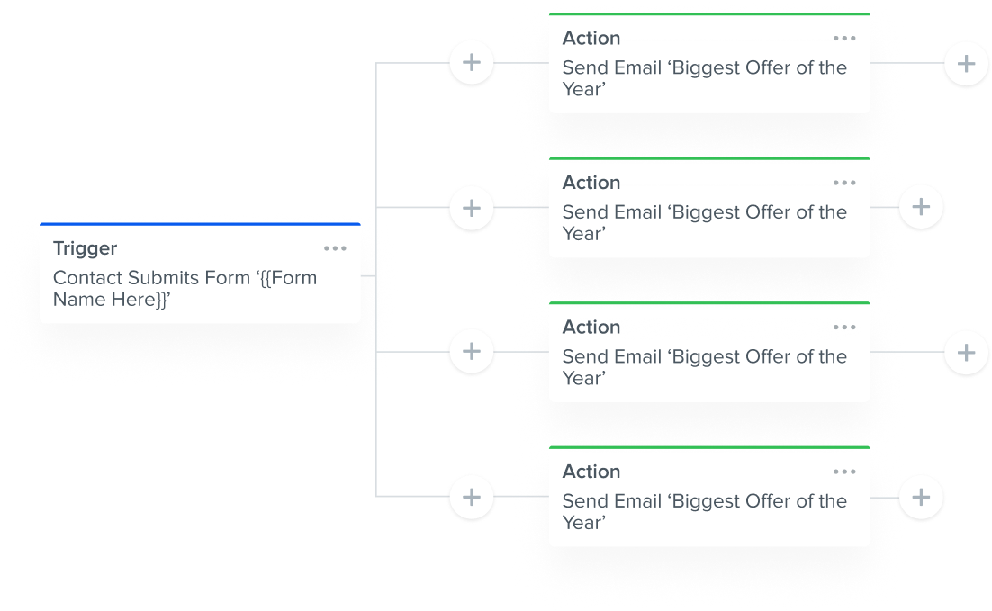 Kizen - Leader in AI Powered Enterprise Applications