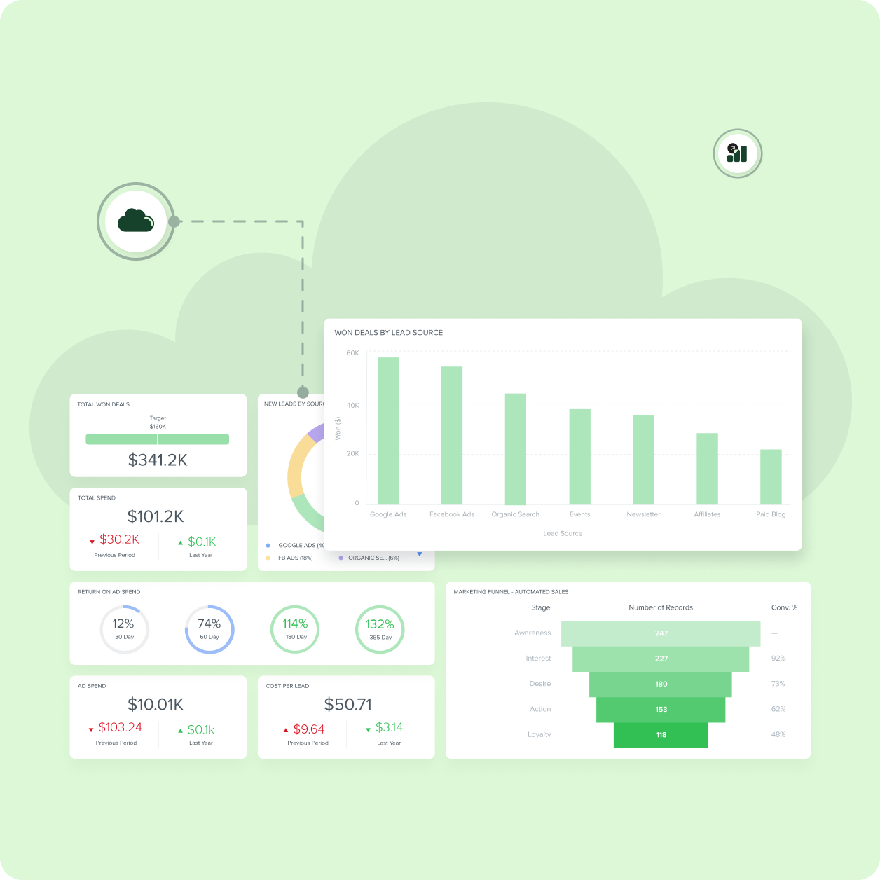 AI-Native CRM by Kizen - Accelerate Your Revenue Growth