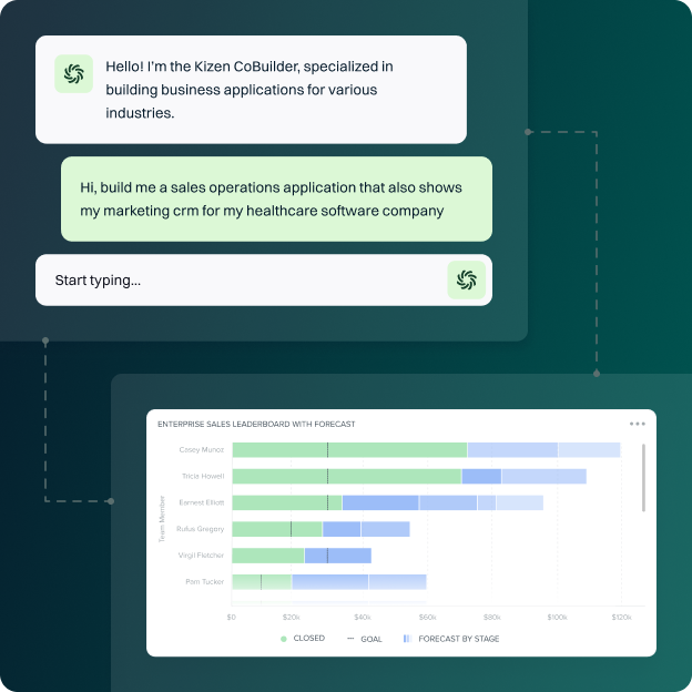 Kizen’s Solutions for Software