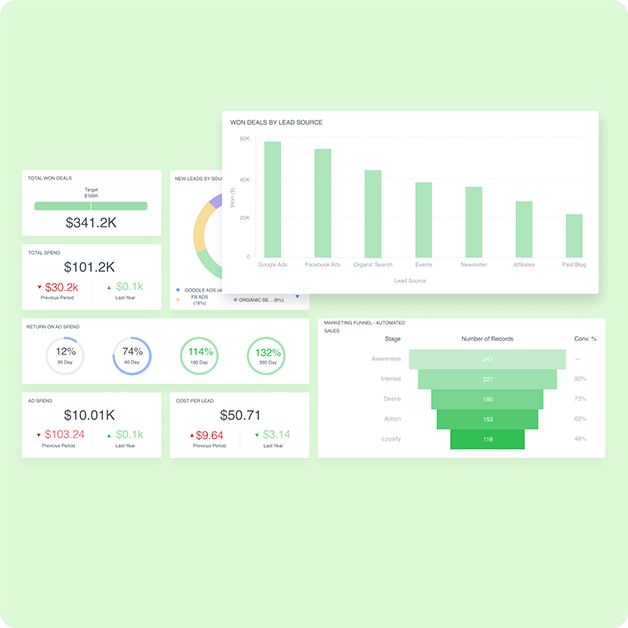 Kizen - Leader in AI Powered Enterprise Applications