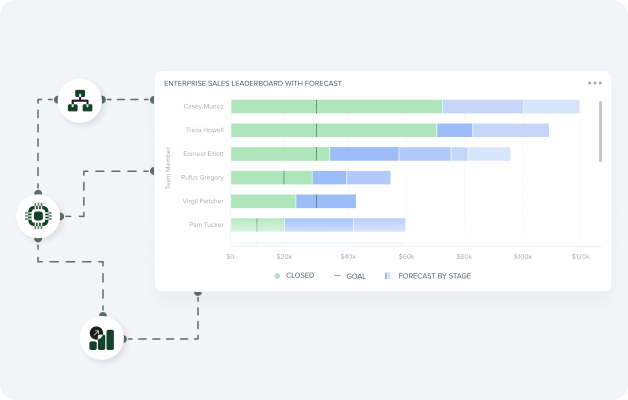 Solutions for Developers