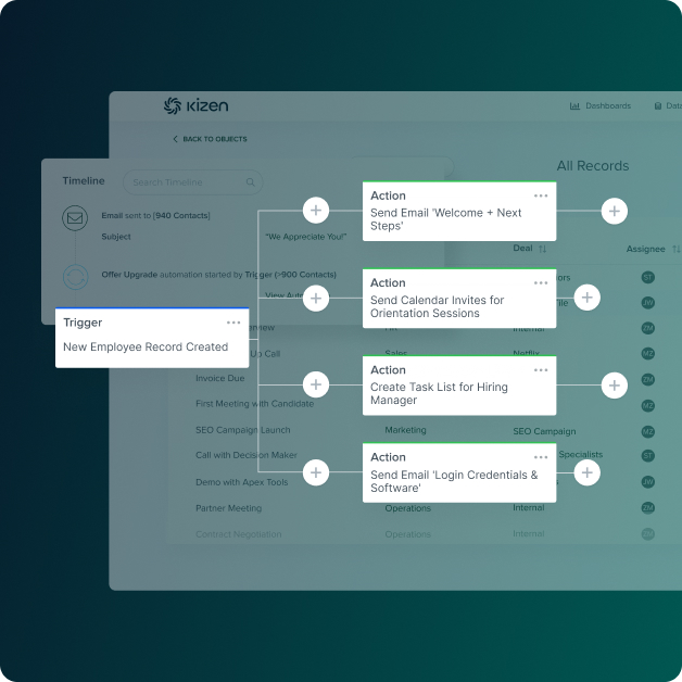 Kizen’s Solutions for Human Resource Teams