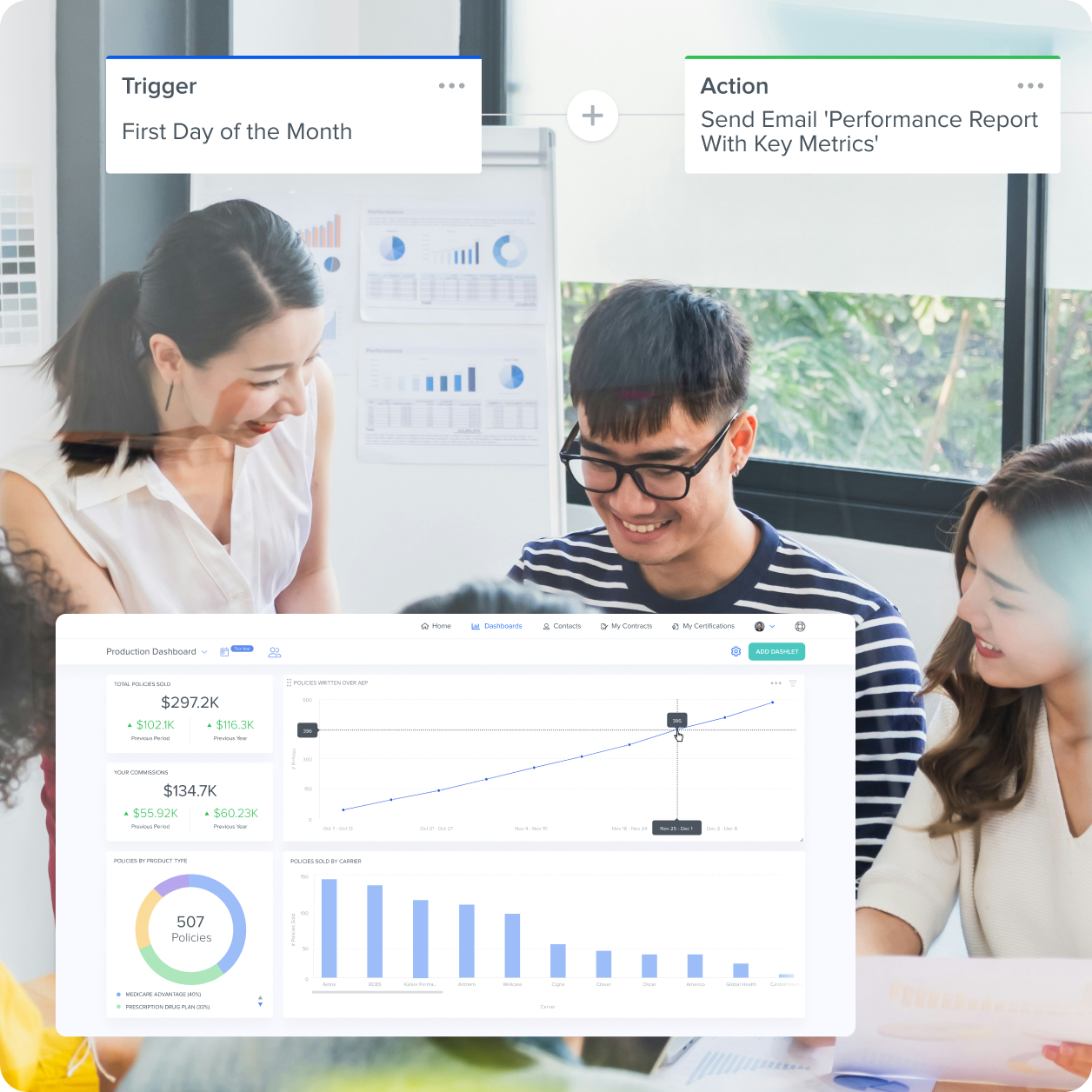 Kizen’s Solutions for Operations Teams