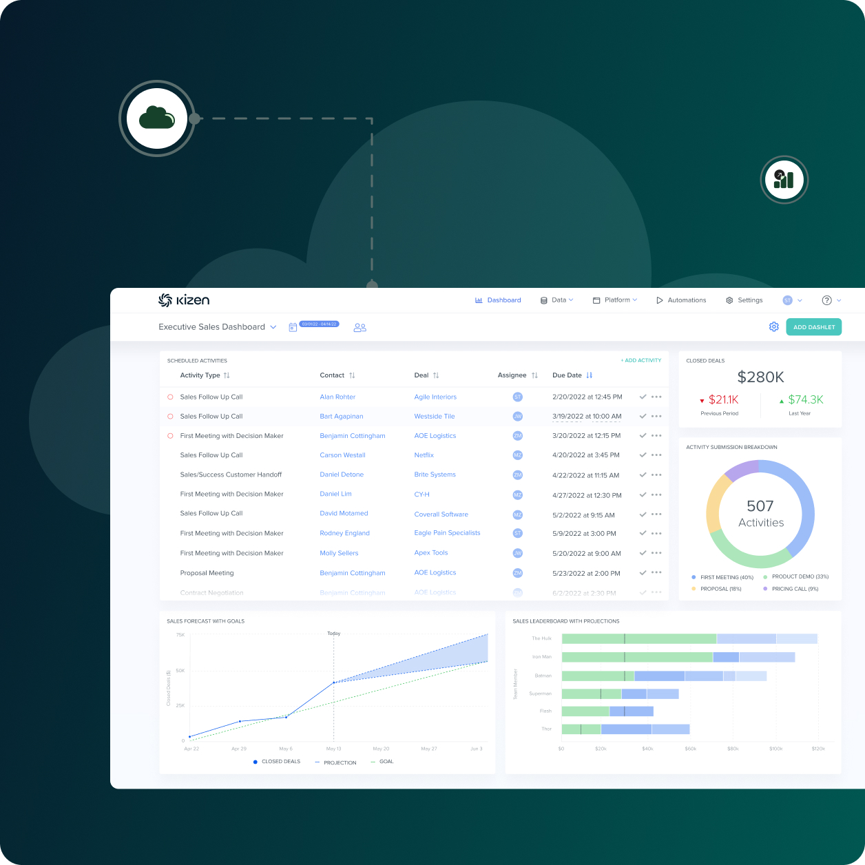 Kizen’s Solutions for Operations Teams