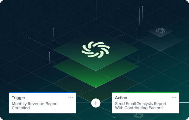 Kizen’s Solutions for Operations Teams