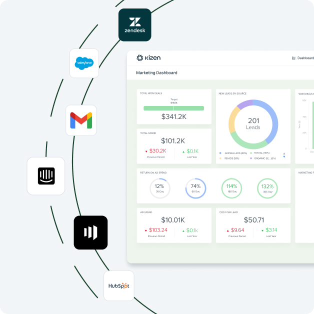Kizen Supports Technology Teams